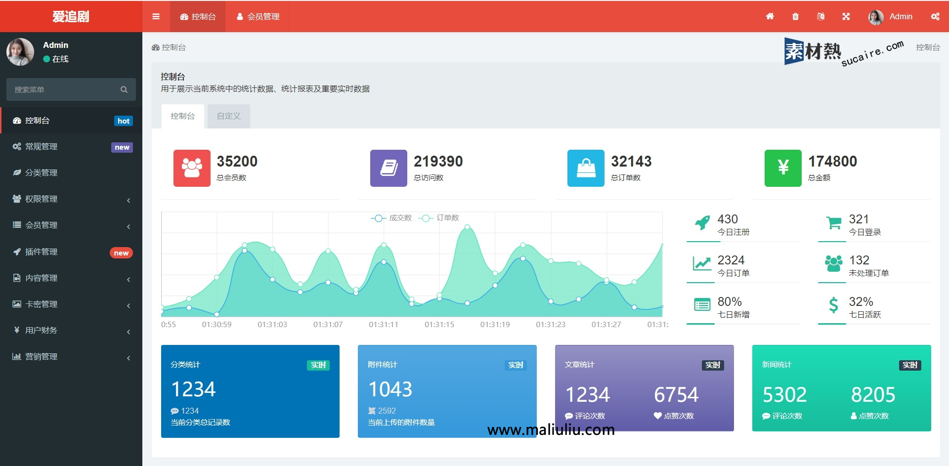 Thinkphp+Uniapp开发的多端短视频系统源码/h5/app/小视频系统含代理及会员模式 - 码六六